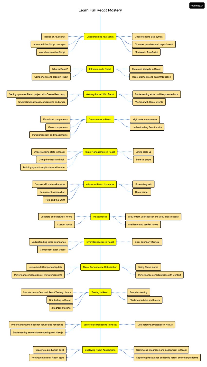 آموزشReact - کدسازان